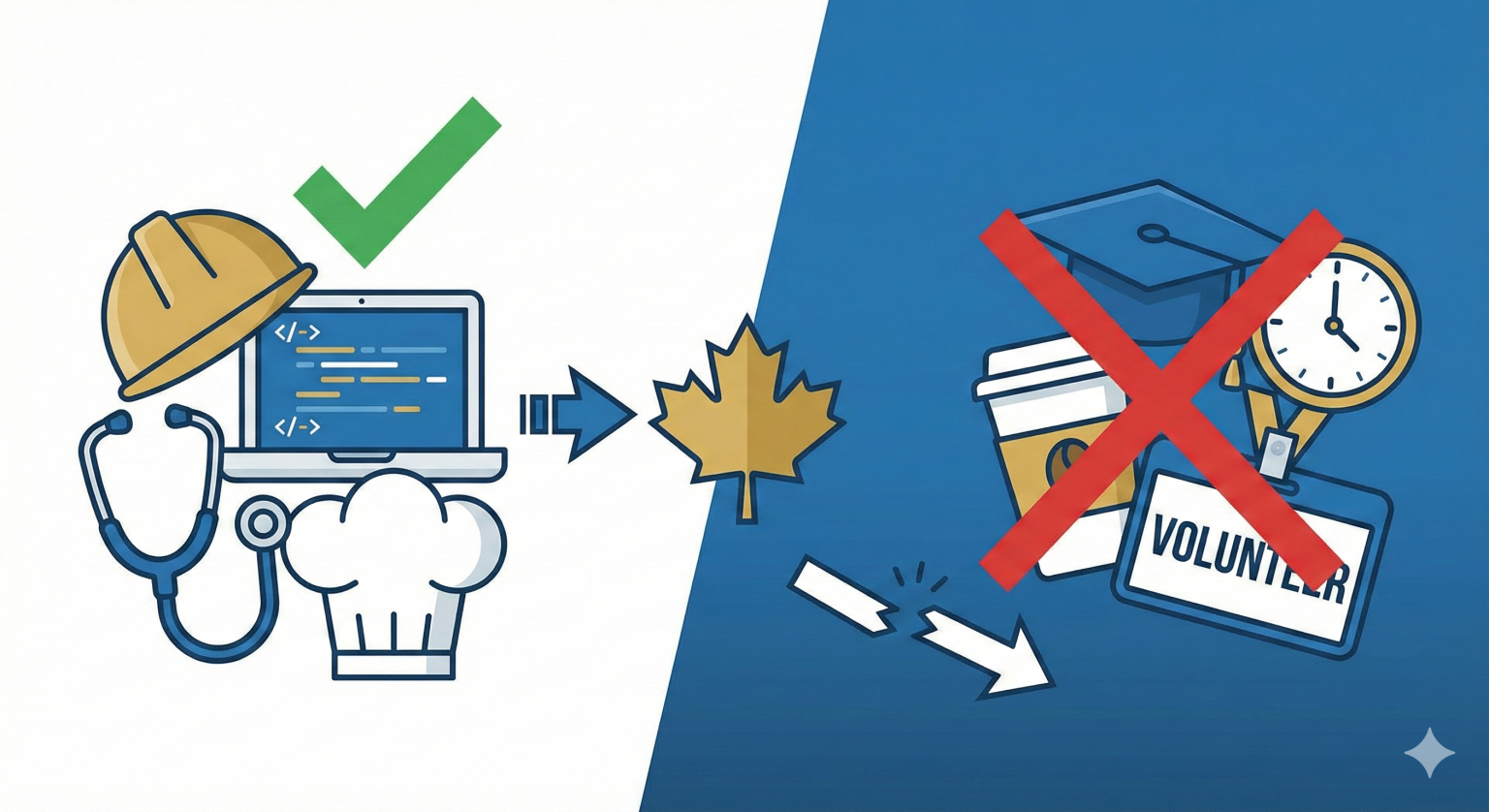 2026年CEC首轮抽选解读：511 分意味着什么？法语为何越来越重要 – BISSI